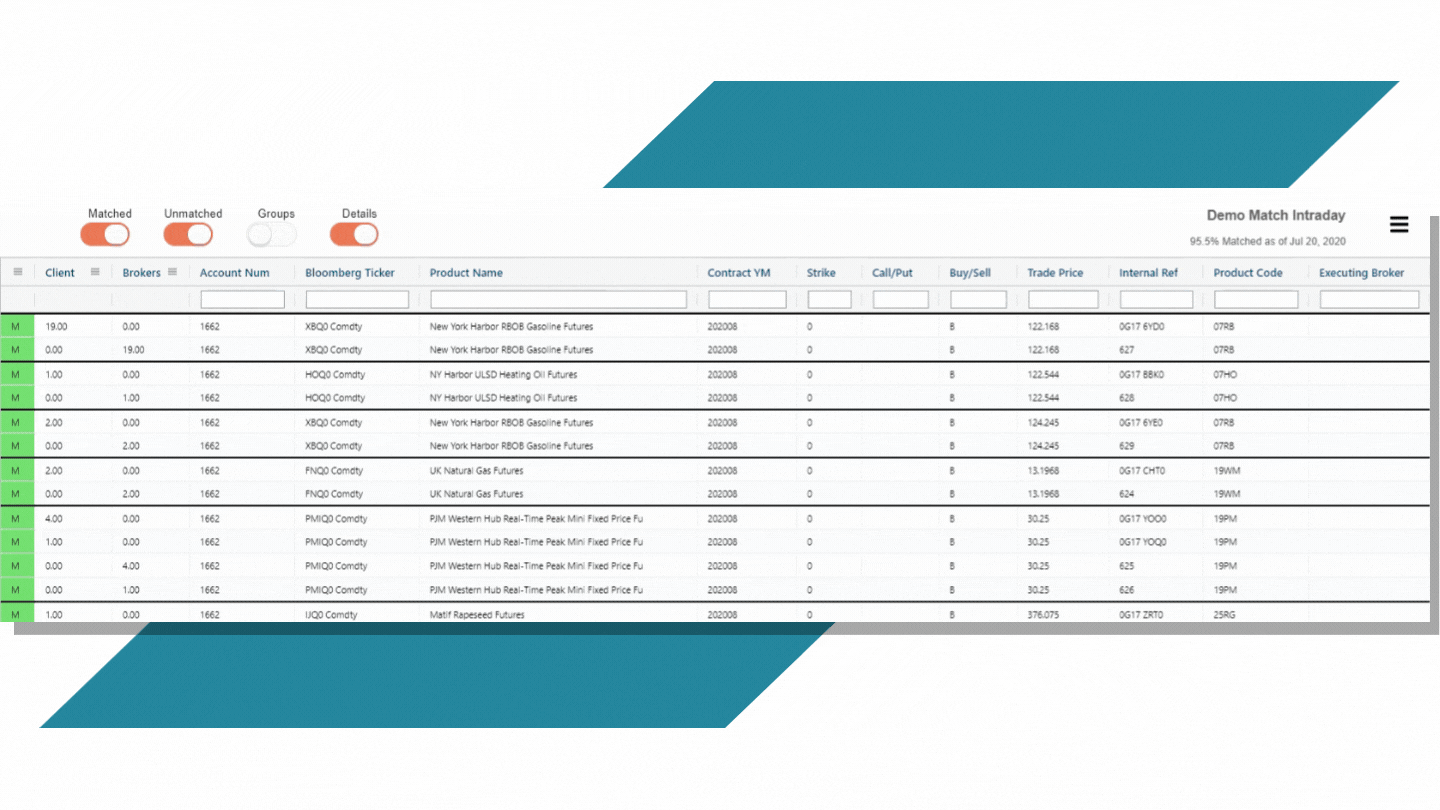 Get the most out of your Trade Match Data with our new Matching Grid ...