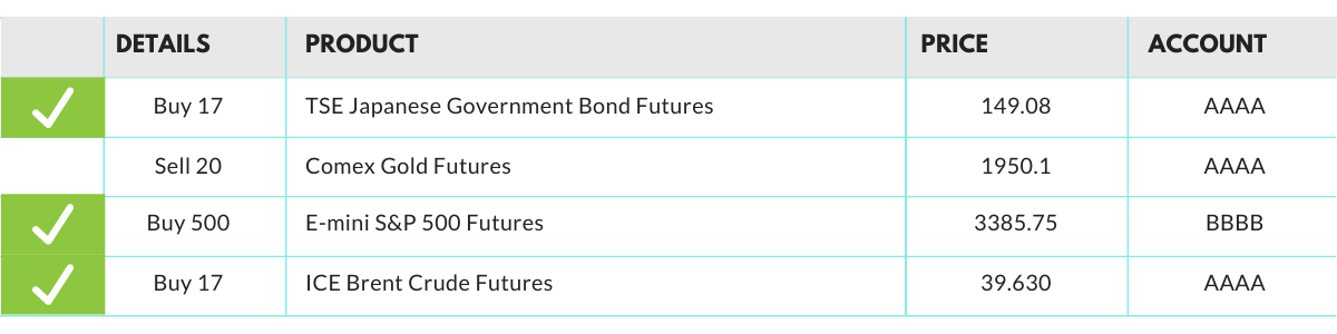 What does a Trade Match look like? - Theorem Technologies