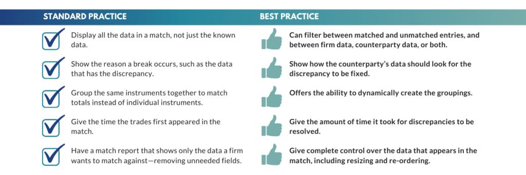 What does a Trade Match look like? - Theorem Technologies