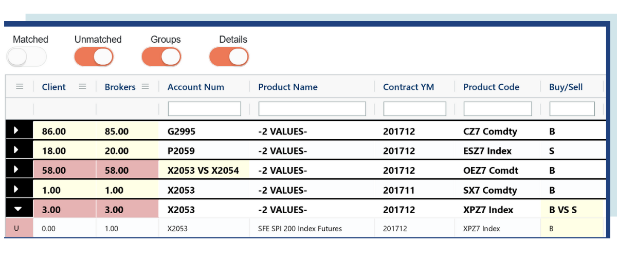 Product Update: Introducing Matching Grid - Theorem Technologies