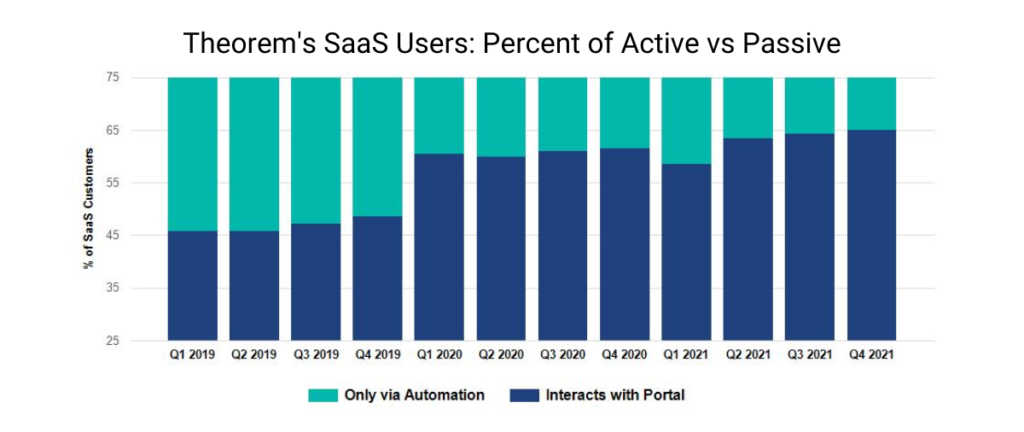 Our 2022 Perspective - Theorem Technologies